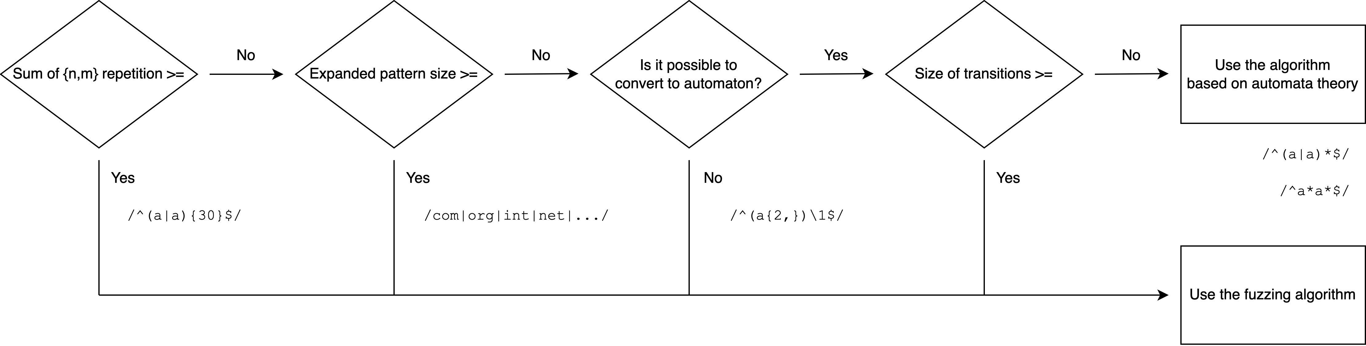 Criteria To Decide Algorithm Recheck Criteria To Decide Algorithm Recheck